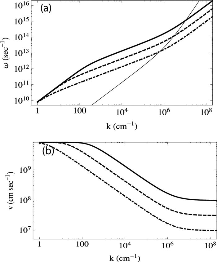 Terahertz Electrodynamics In High Electron Mobility Transistors Journal Of Applied Physics