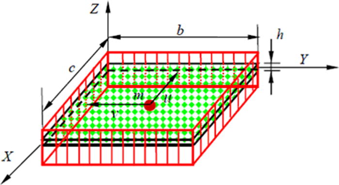 Sensitivity analysis of single-layer graphene resonators using atomic finite element method ...