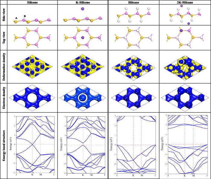 Hydrogen storage by metalized silicene and silicane | Journal of ...