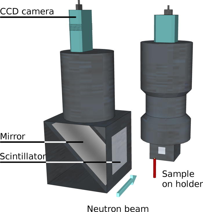 Simultaneous neutron transmission and diffraction contrast tomography ...