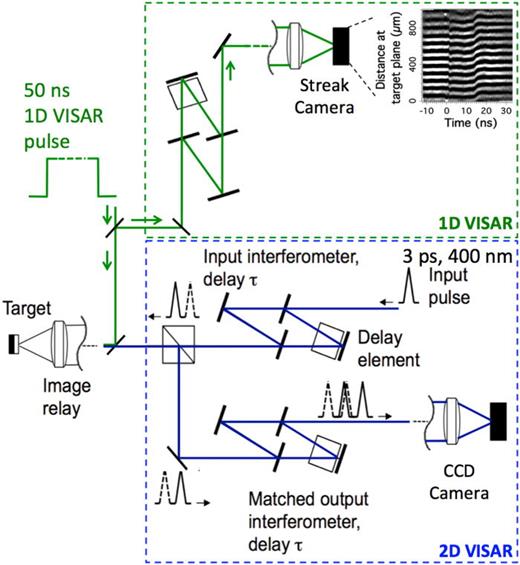 Heterogeneous flow and brittle failure in shock-compressed silicon ...
