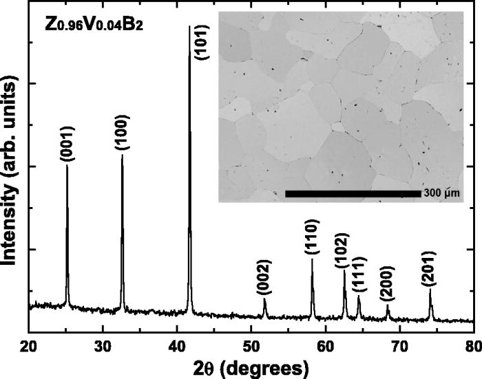 Critical current density and flux pinning in Zr0.96V0.04B2 ...