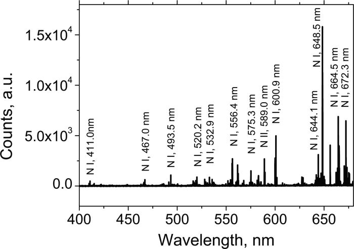 Chemical sputtering of graphite by low temperature nitrogen plasmas at ...