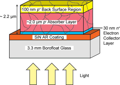 Impact of the n+ emitter layer on the structural and electrical ...