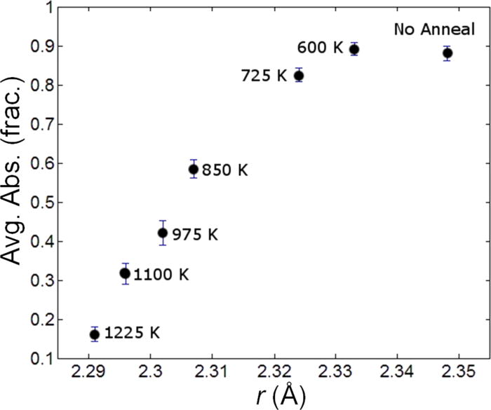 Extended X-ray absorption fine structure spectroscopy of selenium ...