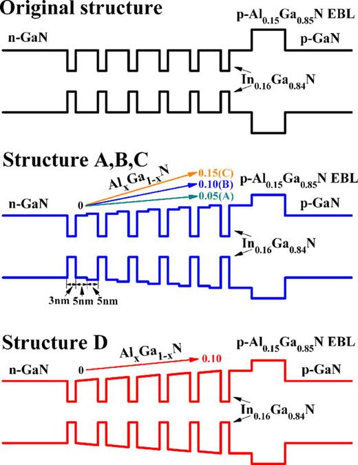 Investigation of blue InGaN light-emitting diodes with AlGaN barriers ...