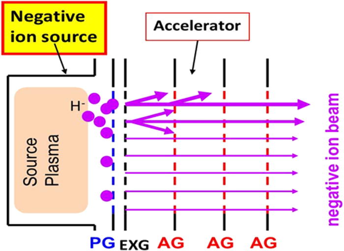 Numerical study of atomic production rate in hydrogen negative ion sources with the effect of ...