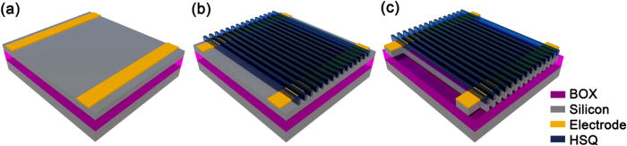 Electrical properties of high density arrays of silicon nanowire field ...