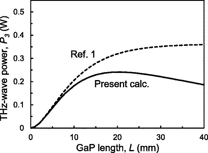 Comment on “Collinear phase-matched terahertz-wave generation in GaP ...