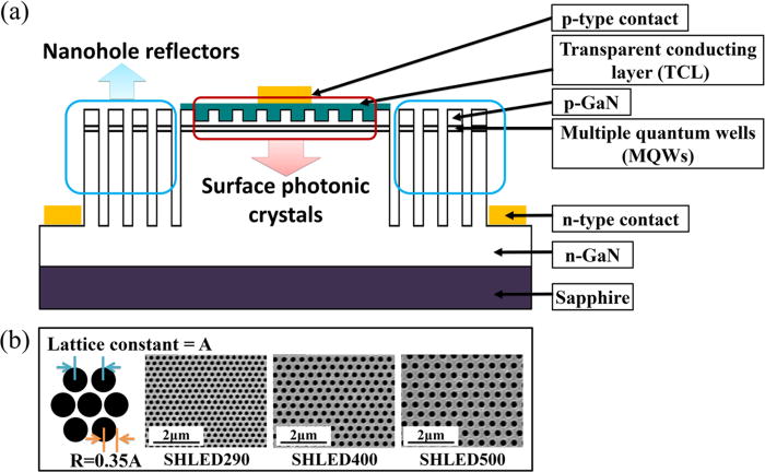 Correlation of angular light profiles of light-emitting diodes to ...