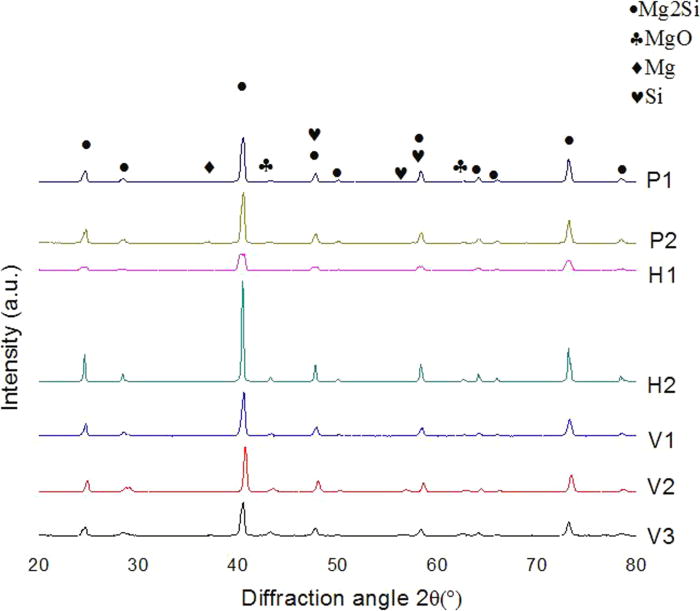 Thermoelectric properties of magnesium silicide fabricated using vacuum ...