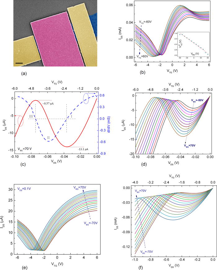 Graphene Based Non Boolean Logic Circuits Journal Of Applied Physics Aip Publishing