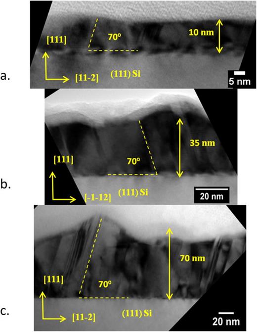 High quality relaxed germanium layers grown on (110) and (111) silicon ...