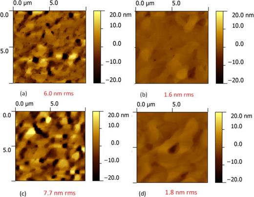 High quality relaxed germanium layers grown on (110) and (111) silicon ...