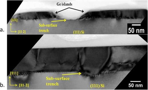 High quality relaxed germanium layers grown on (110) and (111) silicon ...