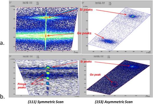 High quality relaxed germanium layers grown on (110) and (111) silicon ...