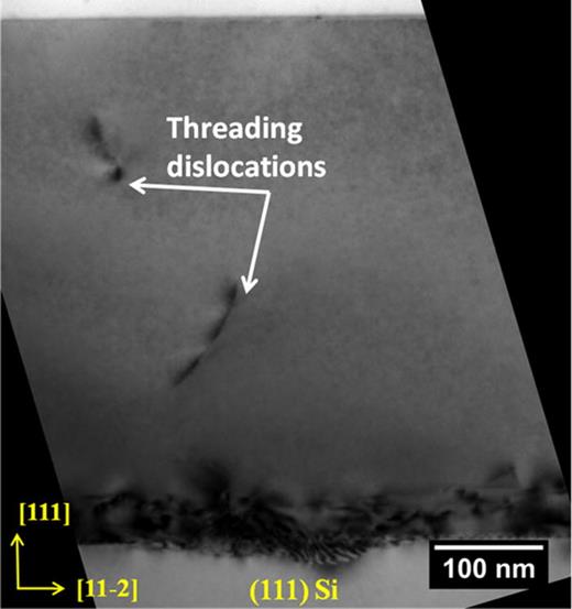 High quality relaxed germanium layers grown on (110) and (111) silicon ...