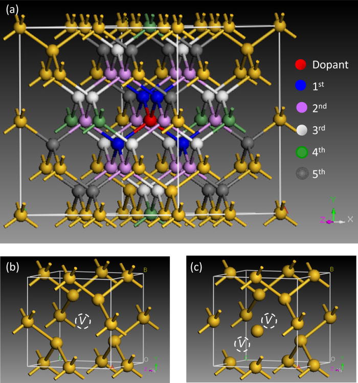 Density functional theory study on the impact of heavy doping on Si ...