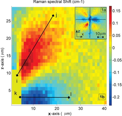 Computation of the expansion parameters of femto-waveguides using a two ...