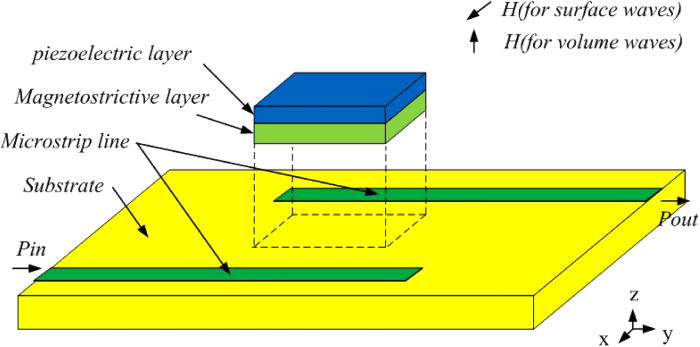 A generalized lumped element modeling of electrically and magnetically ...