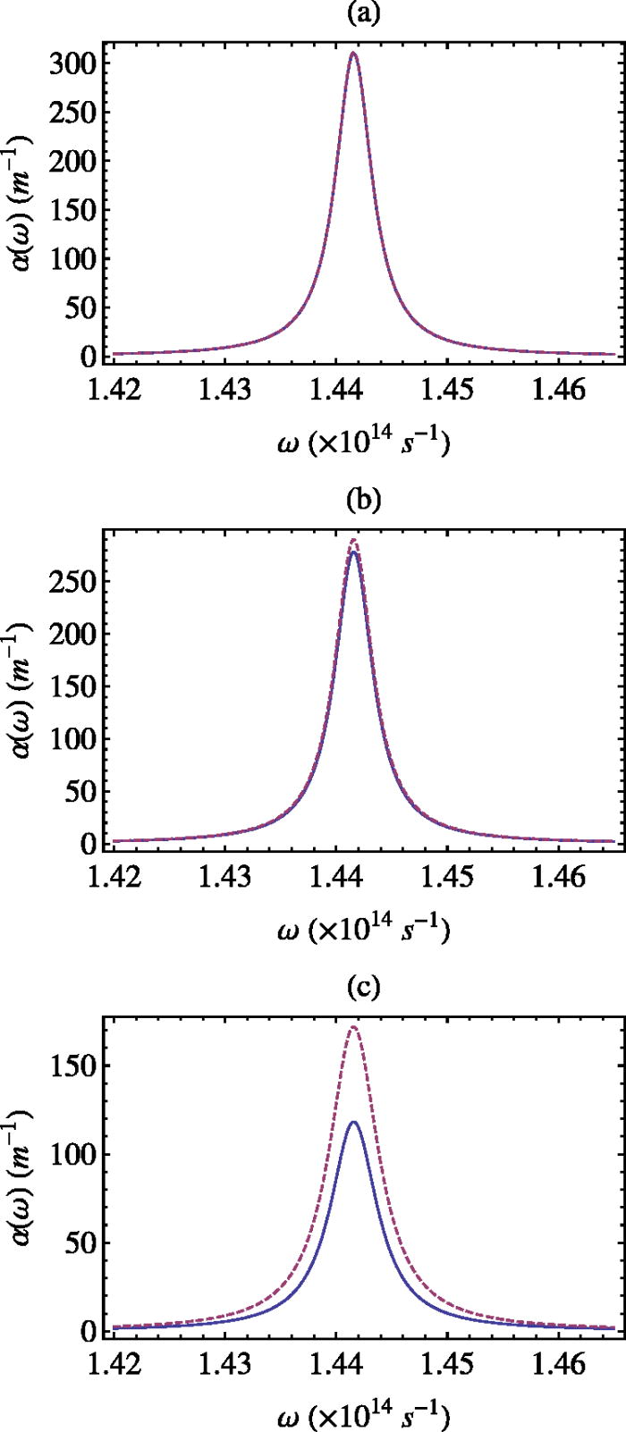 Effects of probe field intensity in nonlinear optical processes in ...