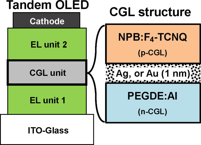 The metal interlayer in the charge generation layer of tandem organic ...