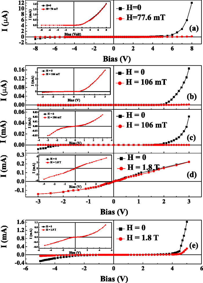 Giant junction magnetoresistance effect in ferromagnet/semiconductor ...
