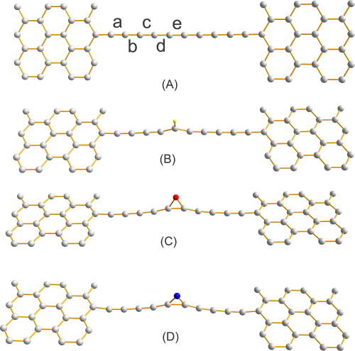 Tuning the conductance of monatomic carbon chain | Journal of Applied ...