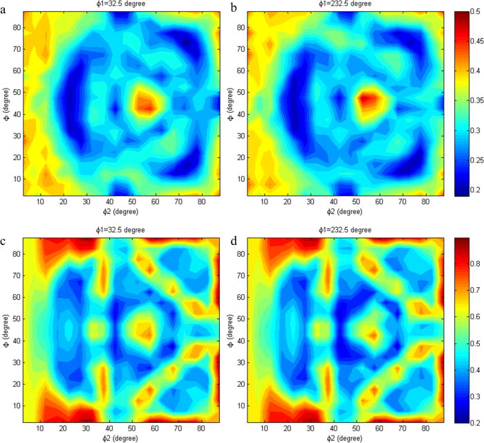 Texture analysis in cubic phase polycrystals by single exposure ...