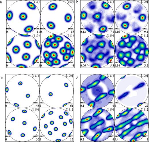 Texture analysis in cubic phase polycrystals by single exposure ...