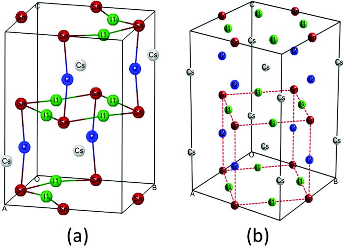 First-principles study of structural phase transitions in CsSnI3 ...