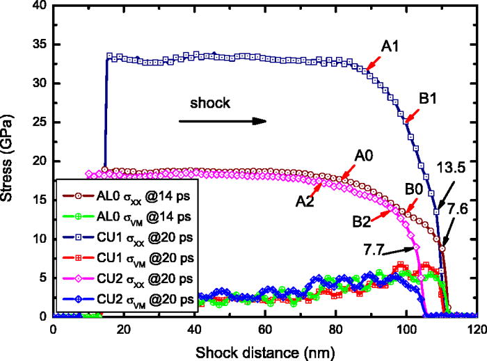 A comparative study on shock compression of nanocrystalline Al and Cu ...
