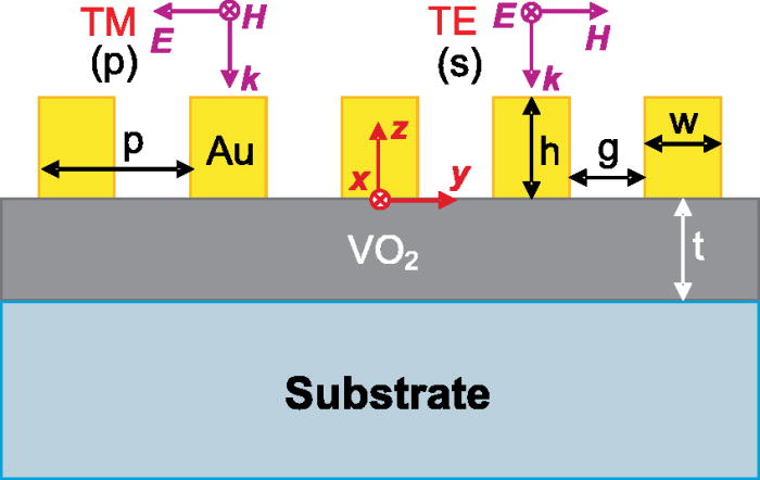 Active near infrared linear polarizer based on VO2 phase transition ...