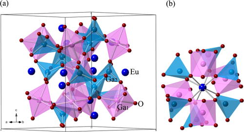Pressure-induced structural evolution and amorphization in Eu3Ga5O12 ...