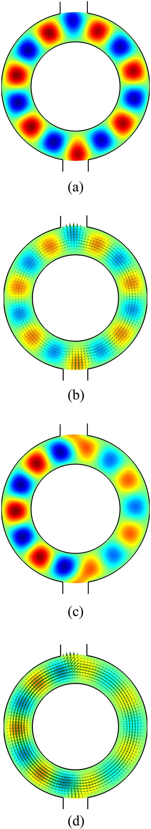 The Aharonov-Bohm effect with a twist: Electron transport through ...