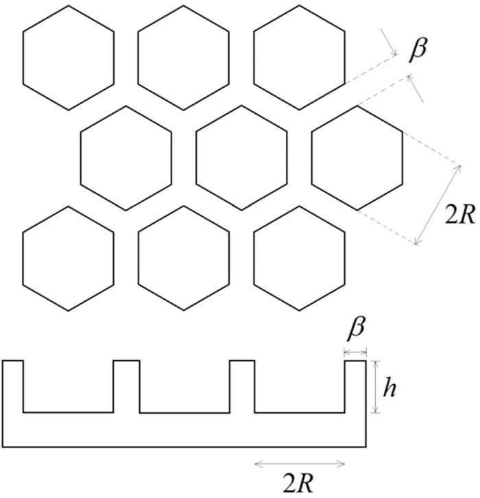 Microcavity-array superhydrophobic surfaces: Limits of the model ...
