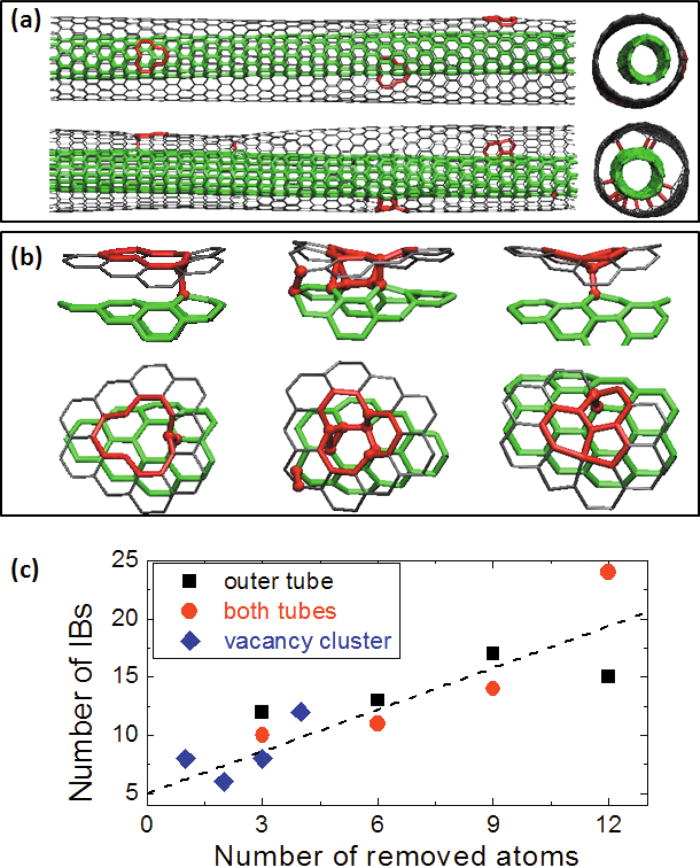 Buckling of double-walled carbon nanotubes under compression and ...