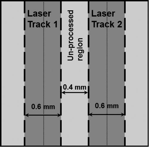 Laser assisted crystallization of ferromagnetic amorphous ribbons: A ...