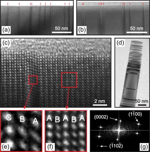 Structural and optical characterization of Mg-doped GaAs nanowires grown on GaAs and Si ...