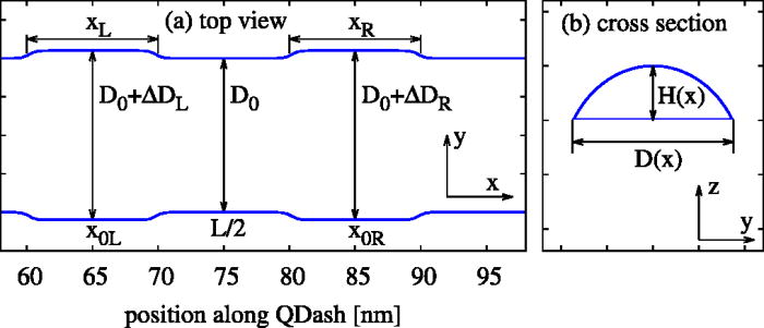 Double quantum dot in a quantum dash: Optical properties | Journal of ...