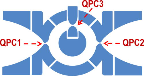 Quantum-ring spin interference device tuned by quantum point contacts ...
