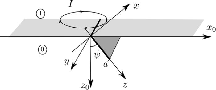 Integral equation method for evaluation of eddy-current impedance of a tilted, surface-breaking ...