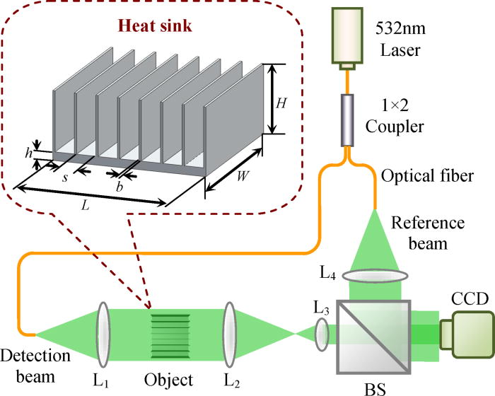 Visual investigation on the heat dissipation process of a heat sink by ...