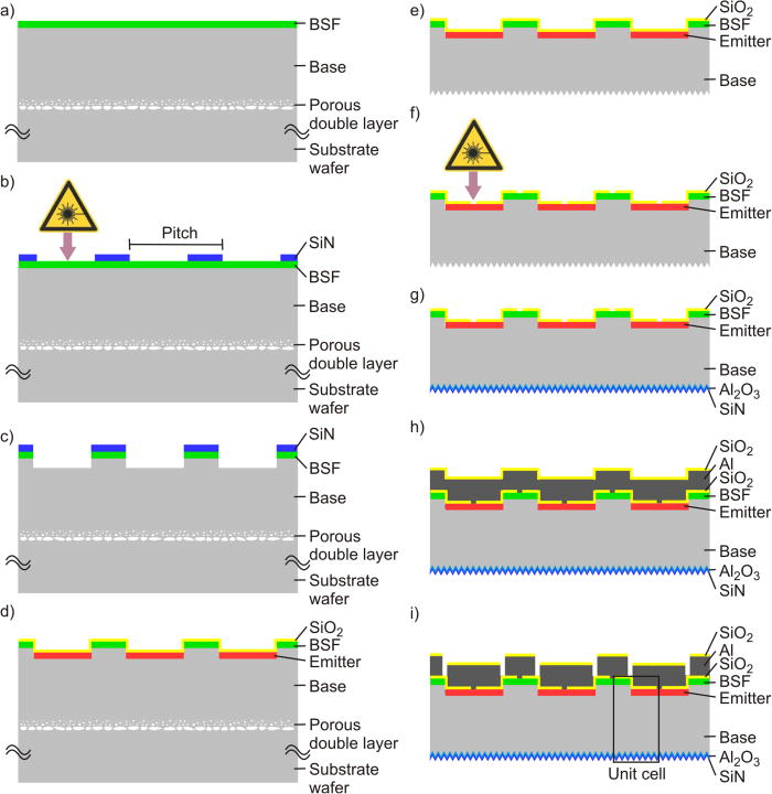 High efficiency back-contact back-junction thin-film monocrystalline ...