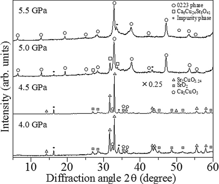Generation of Sr2Ca(n-1)CunOy phases (n = 5-7) by high pressure ...