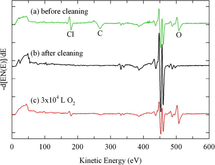 The effects of the initial stages of native-oxide formation on the ...