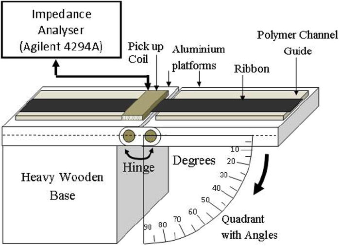 Functional gradation through preferential crystallisation and ...