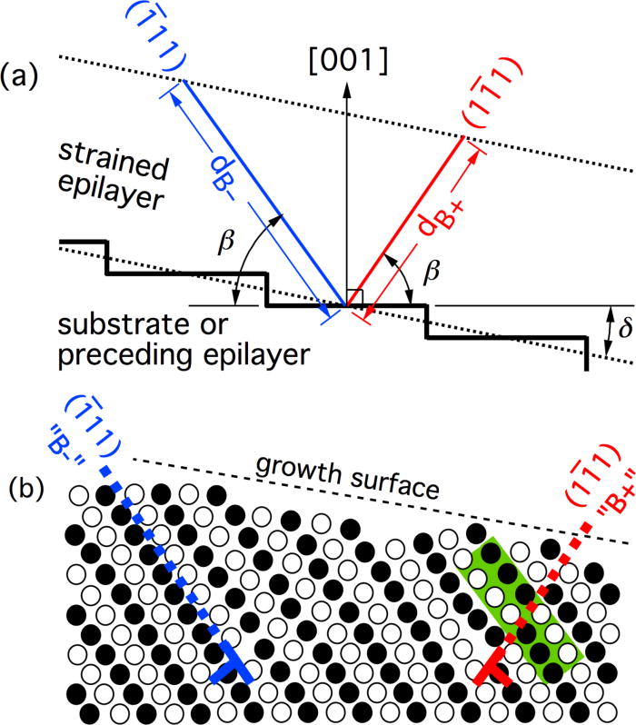 Ordering-enhanced dislocation glide in III-V alloys | Journal of ...