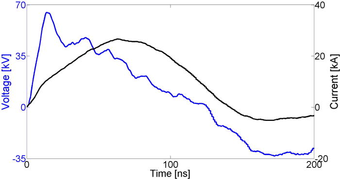 Generation of cumulative jets during underwater explosion of copper ...