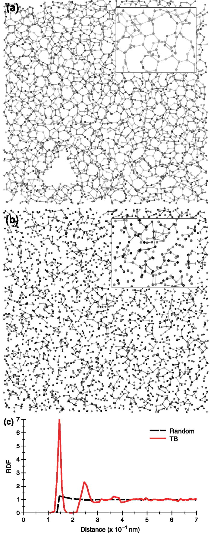 Random vs realistic amorphous carbon models for high resolution ...